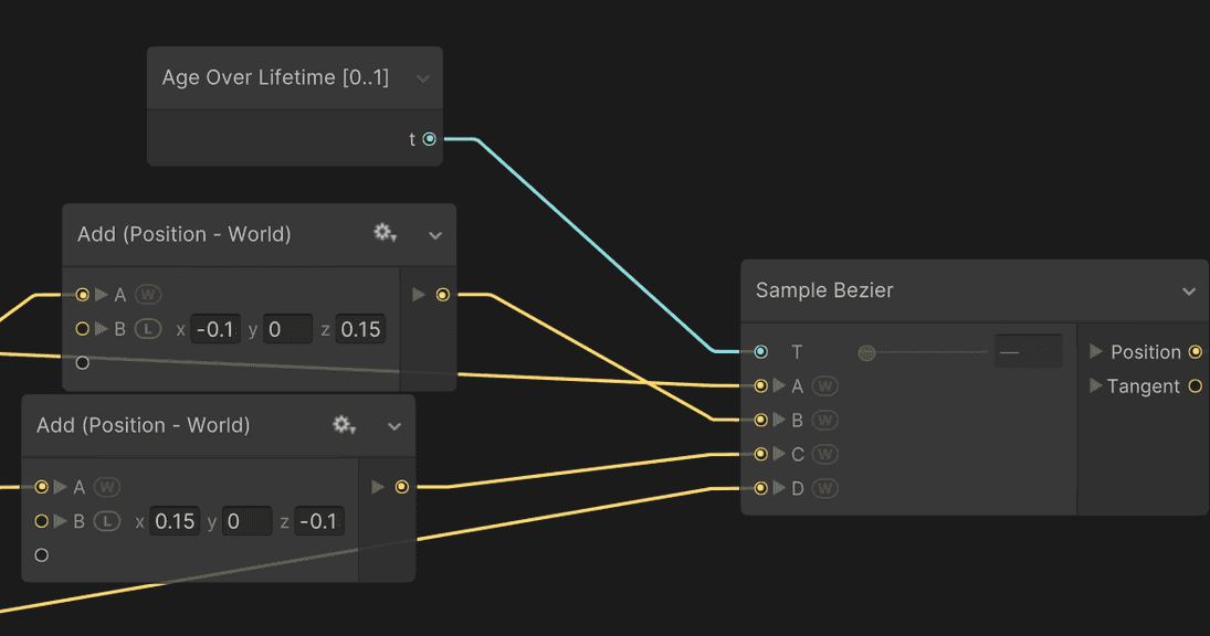 [VisualEffectGraph-Samples を読む] ①ElectricityEffect | Toshizaaa
